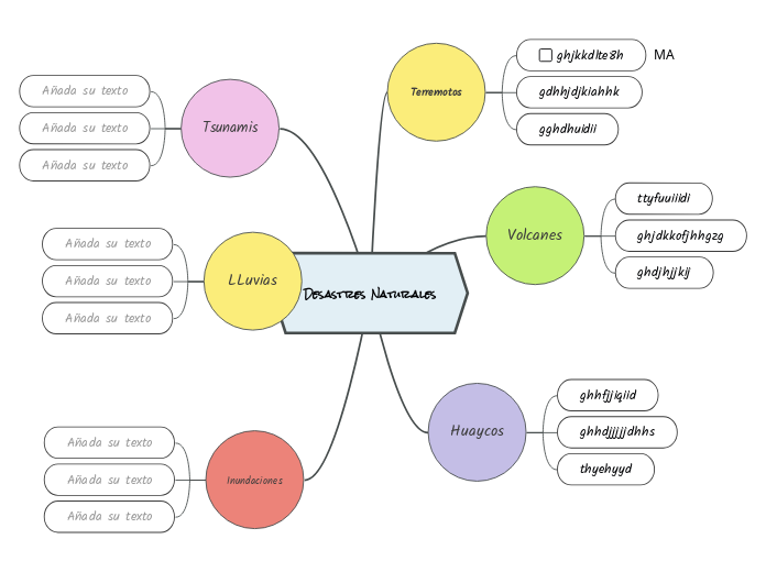 Desastres Naturales - Mind Map